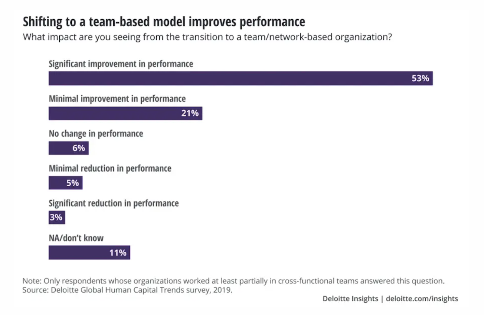 Managing a Cross-Functional Team? Here's Everything You Must Know | Runn