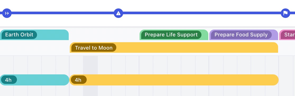 Project Planning | Runn