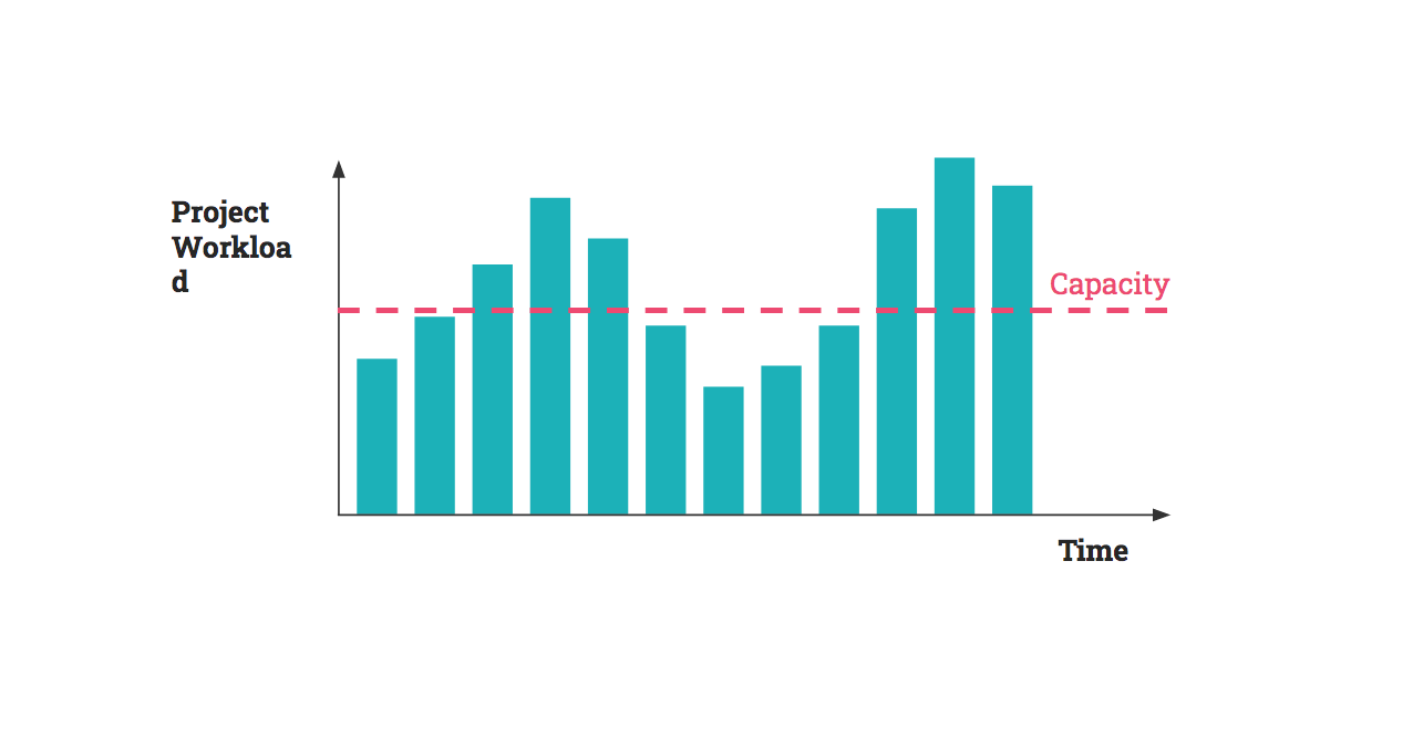 How to Drive Project Profitability: Answering the Hardest Questions | Runn