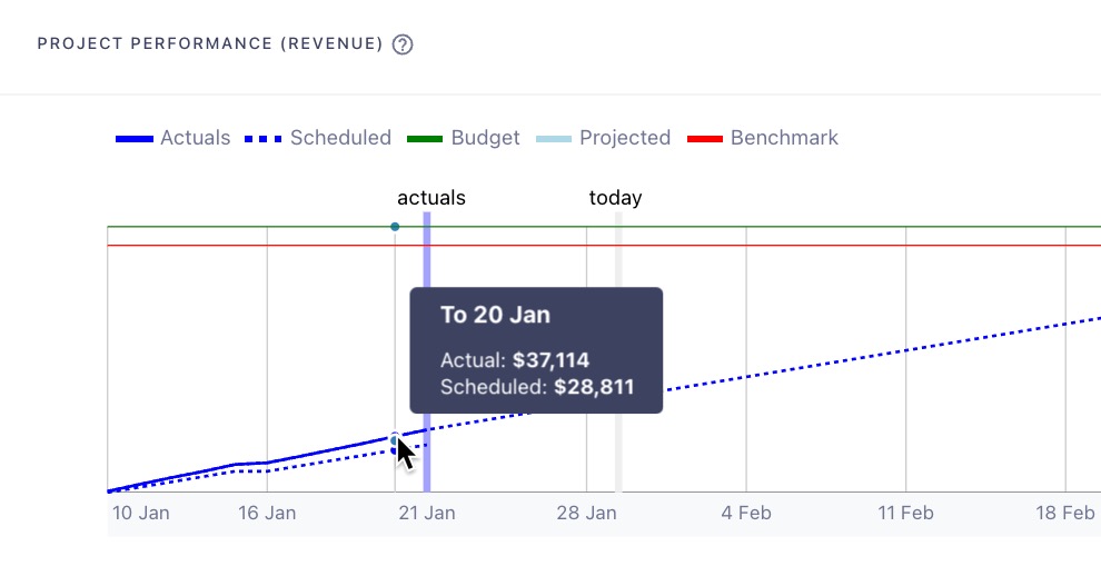 Project Control: What Every Project Manager Needs to Know | Runn