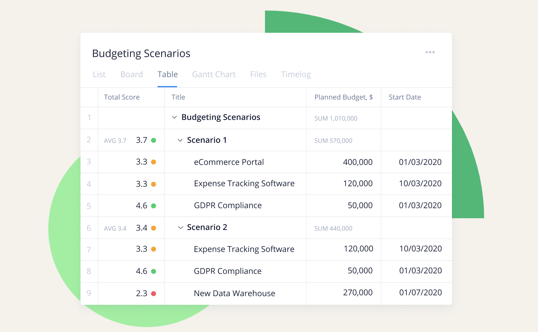 9 PPM Tools & Software of the Highest Caliber | Runn