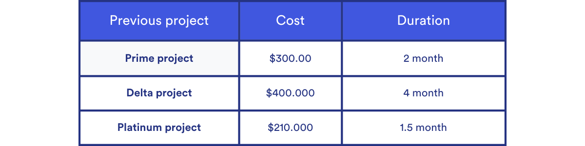 Understanding the Analogous Estimating Technique | Runn