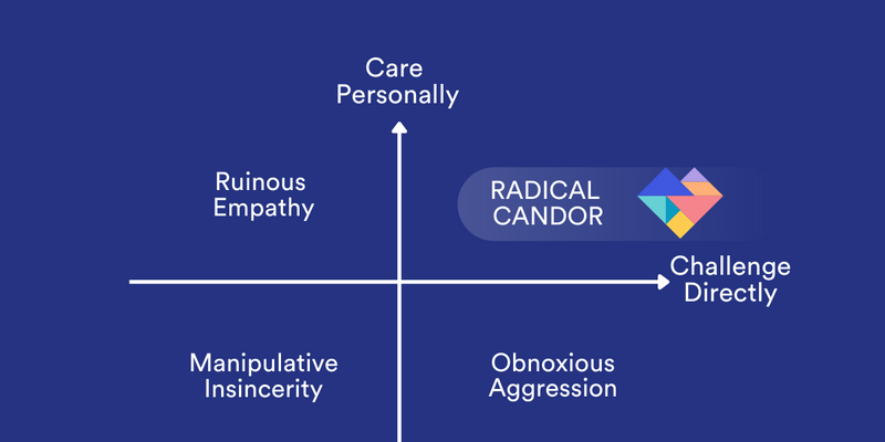 Radical Candor: A Book Summary Chapter by Chapter | Runn