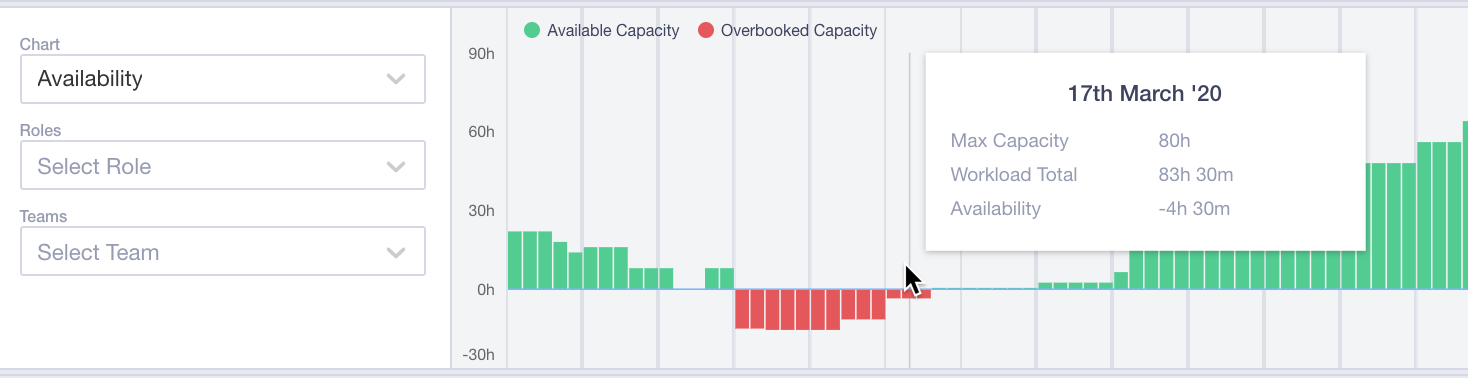 How to Do a Resource Analysis: A Step-by-Step Guide | Runn