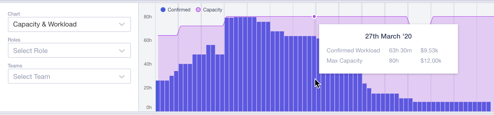 How to Do a Resource Analysis: A Step-by-Step Guide | Runn
