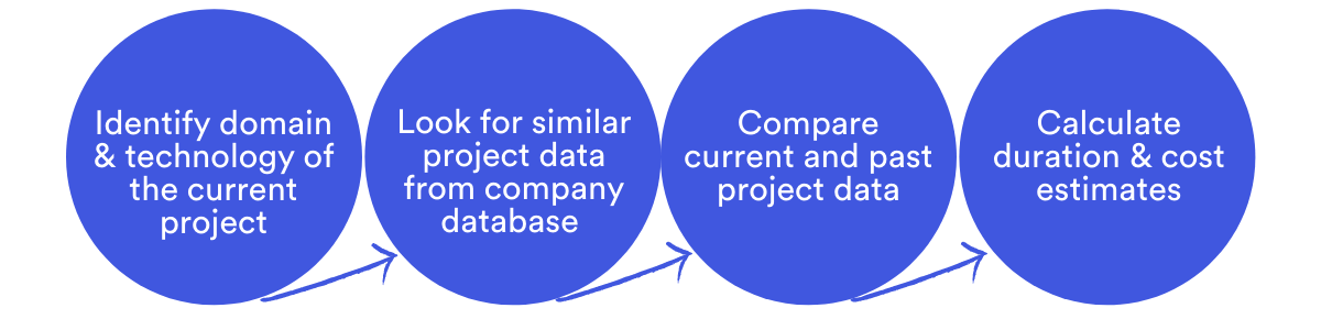 Understanding the Analogous Estimating Technique | Runn