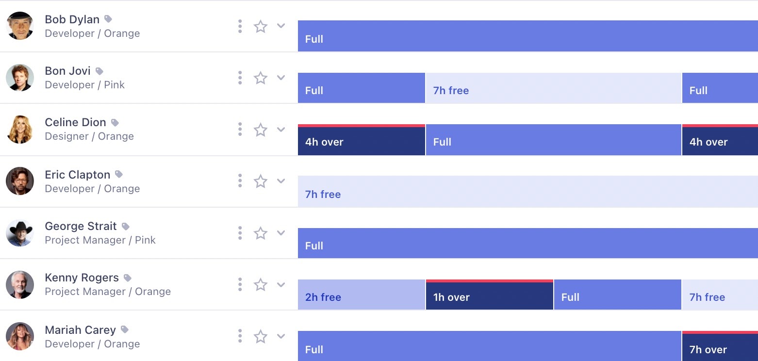 How to Create a Project Schedule - An Excel-Free Guide | Runn