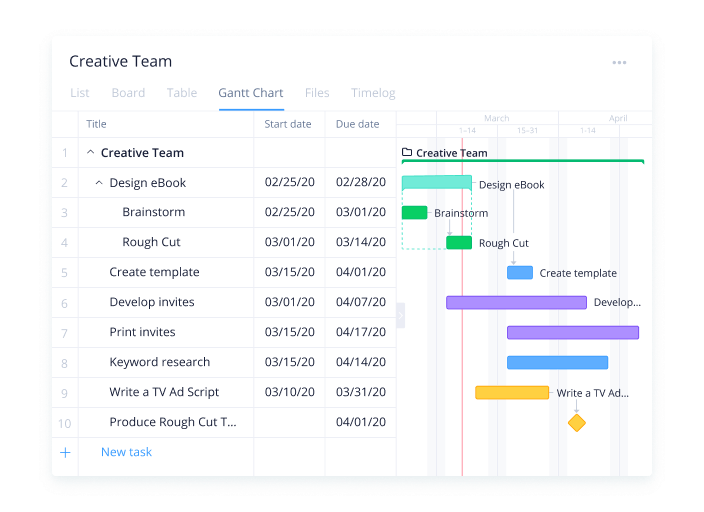 Evaluating the 9 Best Project Scheduling Tools (2023 Edition) | Runn