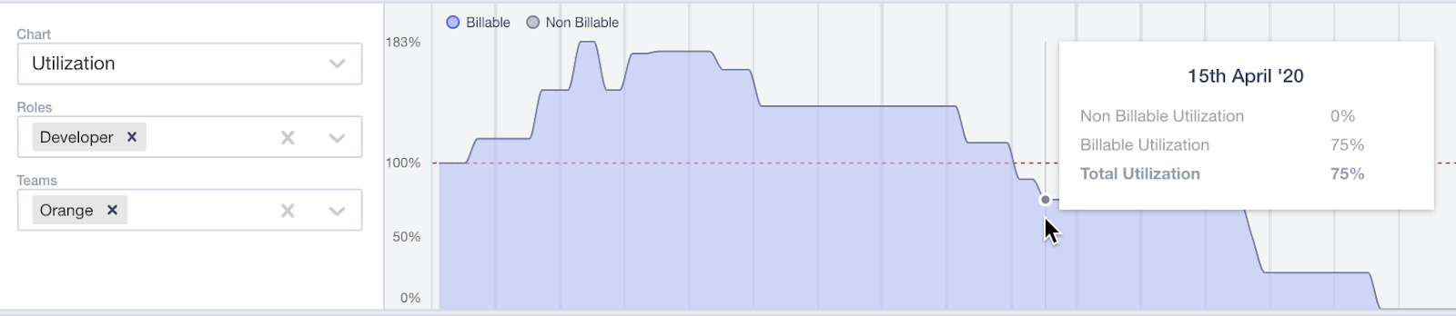 What is Underutilization & How to Stop It in Its Tracks | Runn