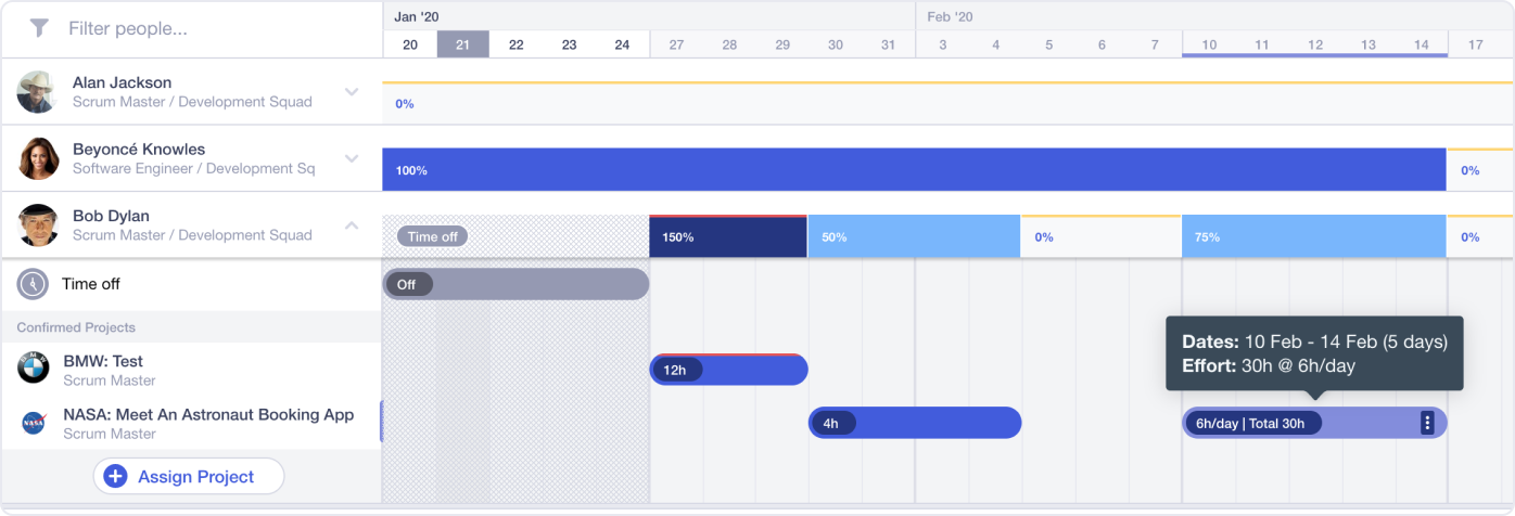 What is a Resource Manager? | Roles, Responsibilities & How to Succeed ...