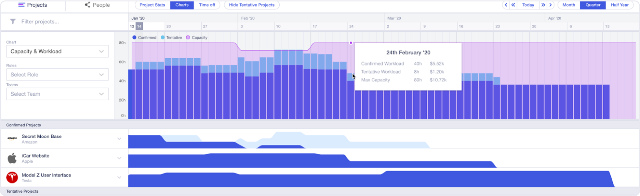 What is a Resource Manager? | Roles, Responsibilities & How to Succeed ...