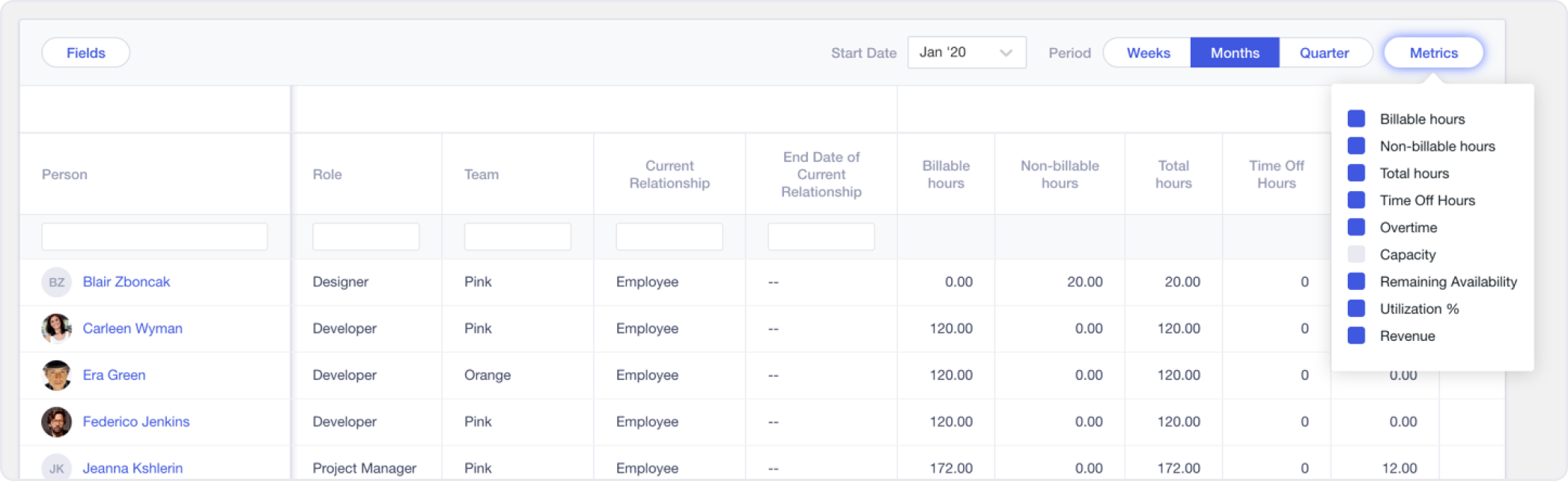 What is a Resource Manager? | Roles, Responsibilities & How to Succeed ...