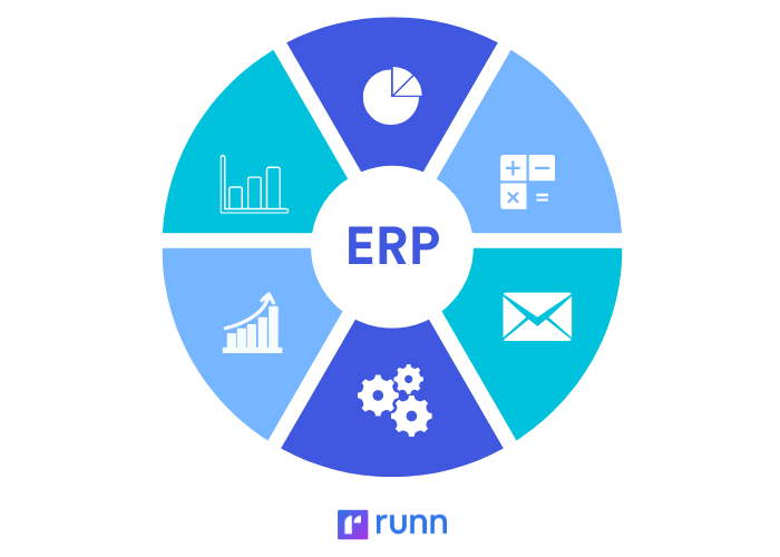 What is ERP Software & Why You Should Care | Runn