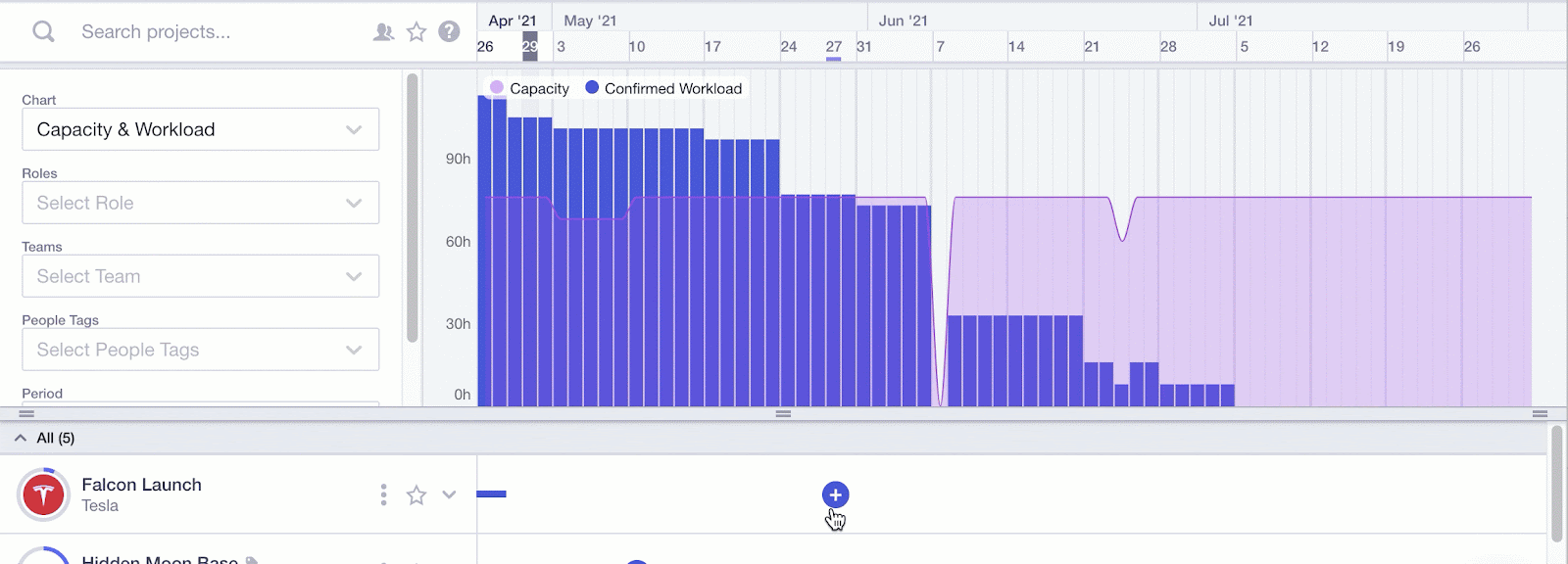 How to Do Resource Forecasting - A Complete Guide | Runn