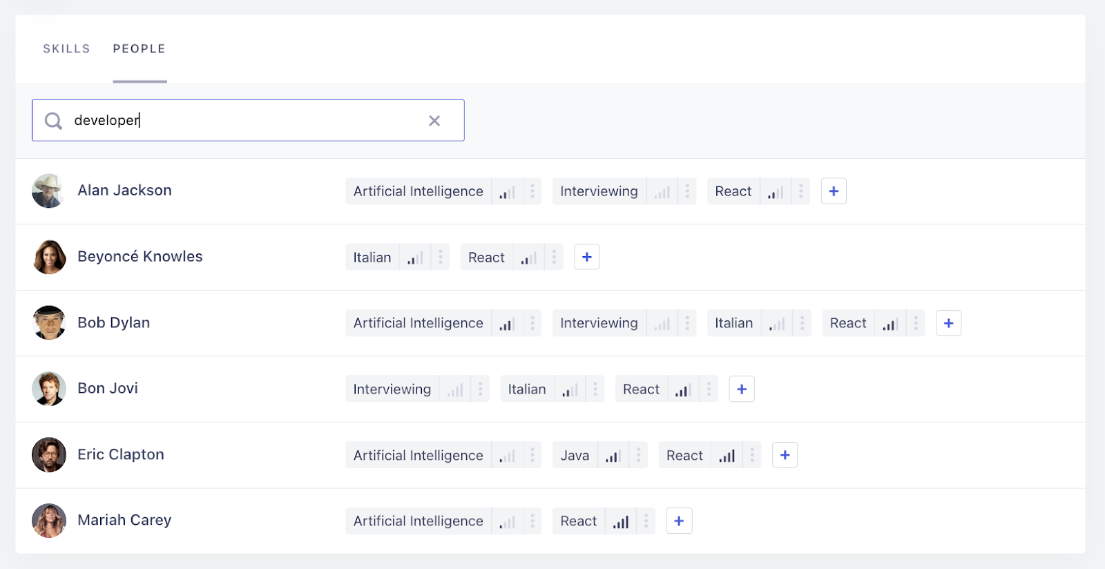 Everything You Need to Know About Workload Management | Runn