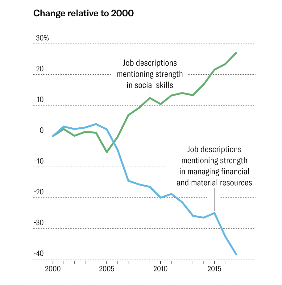 What Successful Directors of Operations Do Differently | Runn