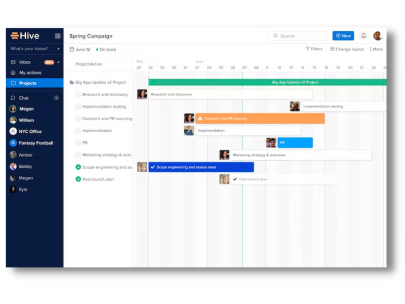 5 Budget-Friendly Mavenlink Alternatives | Runn
