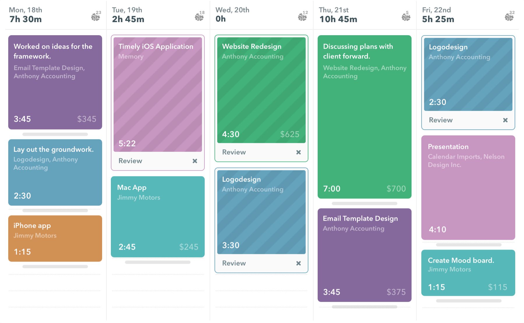 5 Project Resourcing Tools Ambitious PMs Need in their Toolkit | Runn