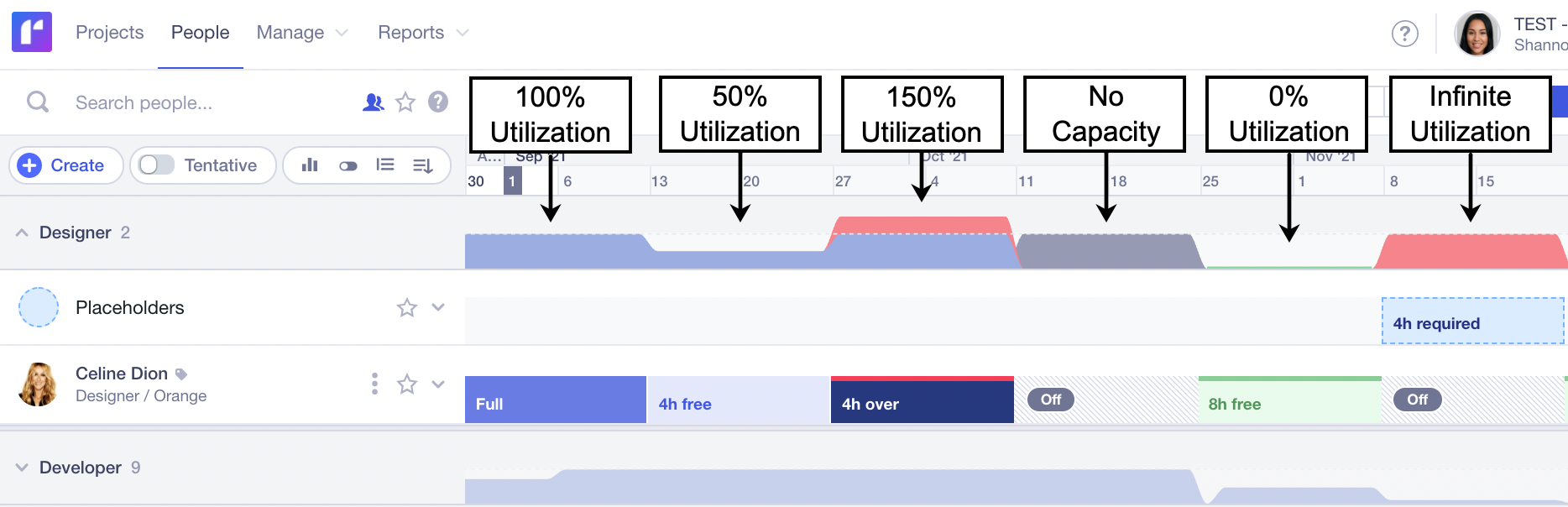 How to Forecast Resource Demand: A Visual Guide | Runn