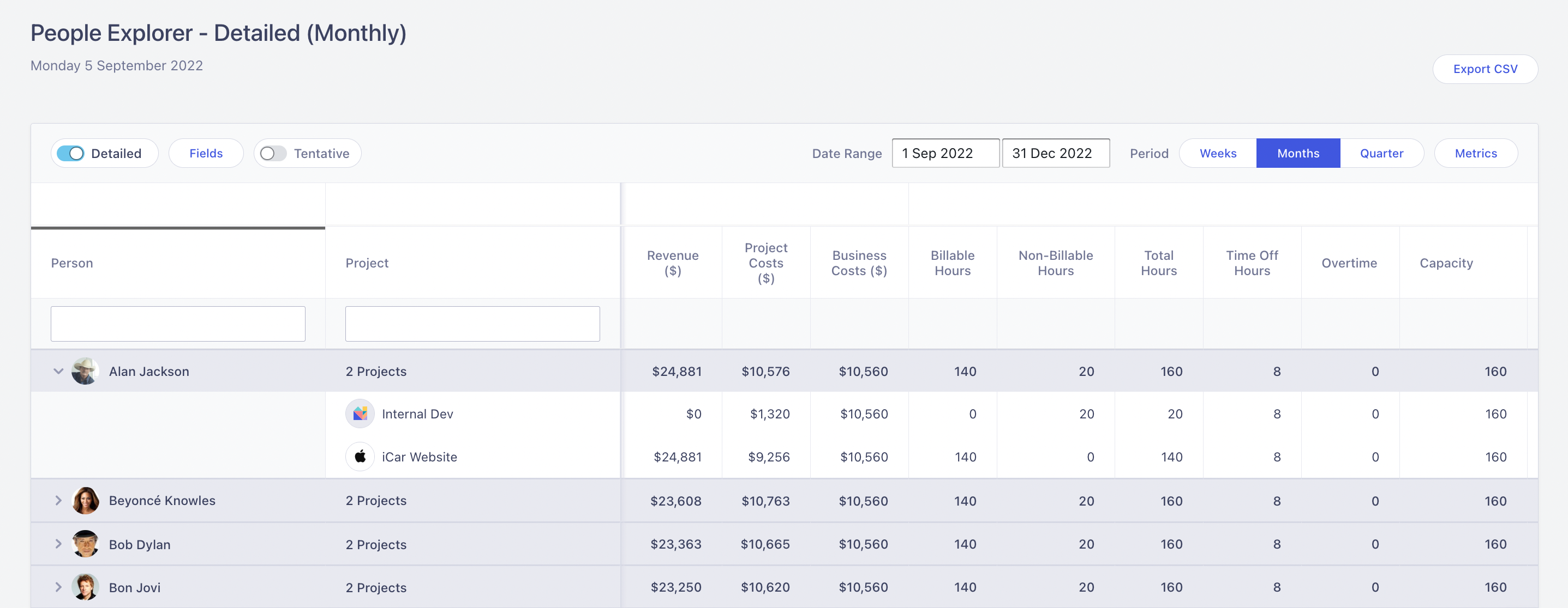 5 Resource Management KPIs You Should Be Tracking | Runn