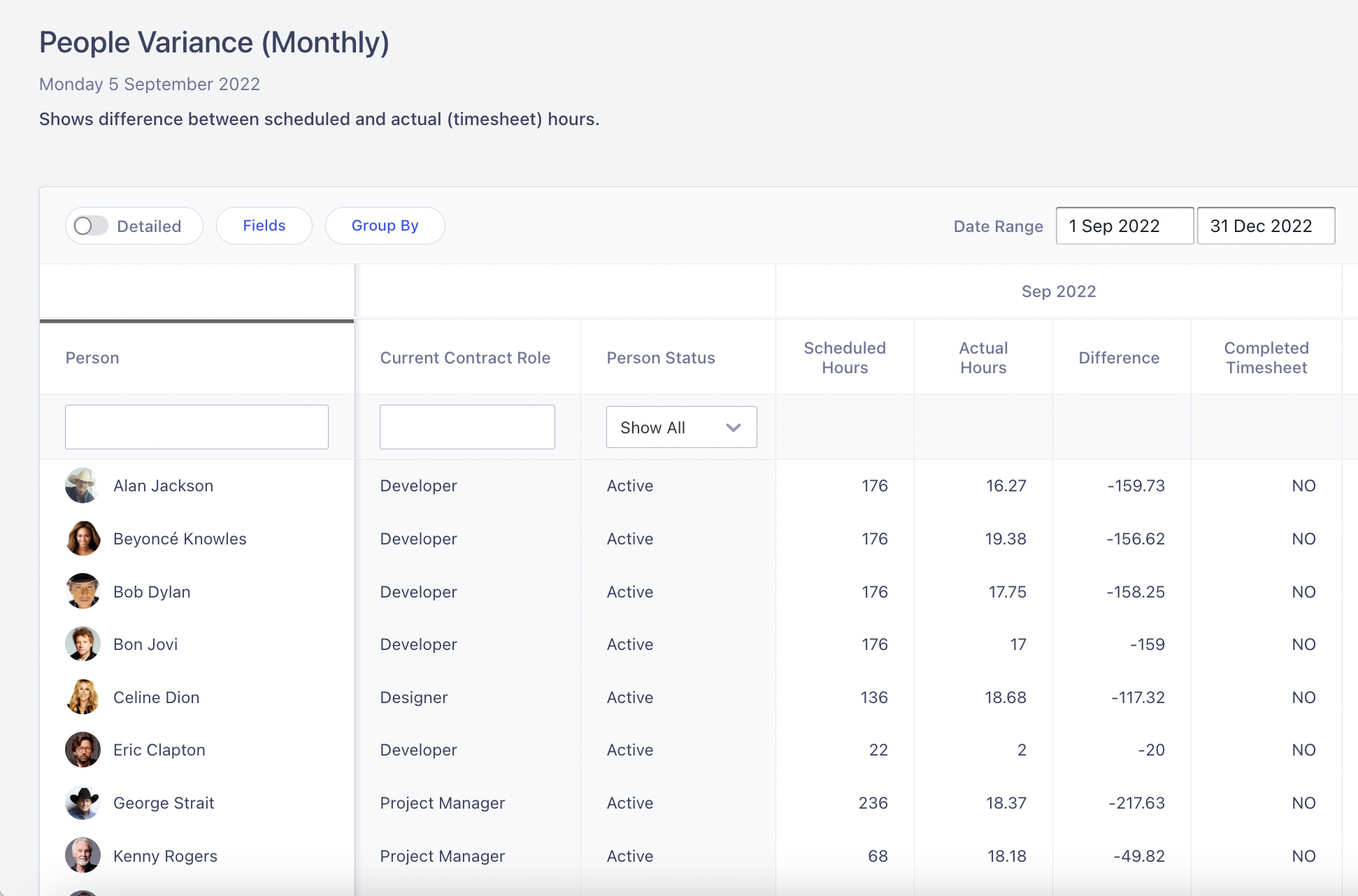 5 Resource Management KPIs You Should Be Tracking | Runn