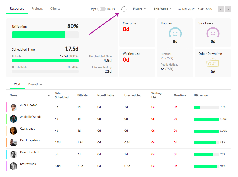 5 Best-in-Class Tools for Resource Forecasting | Runn