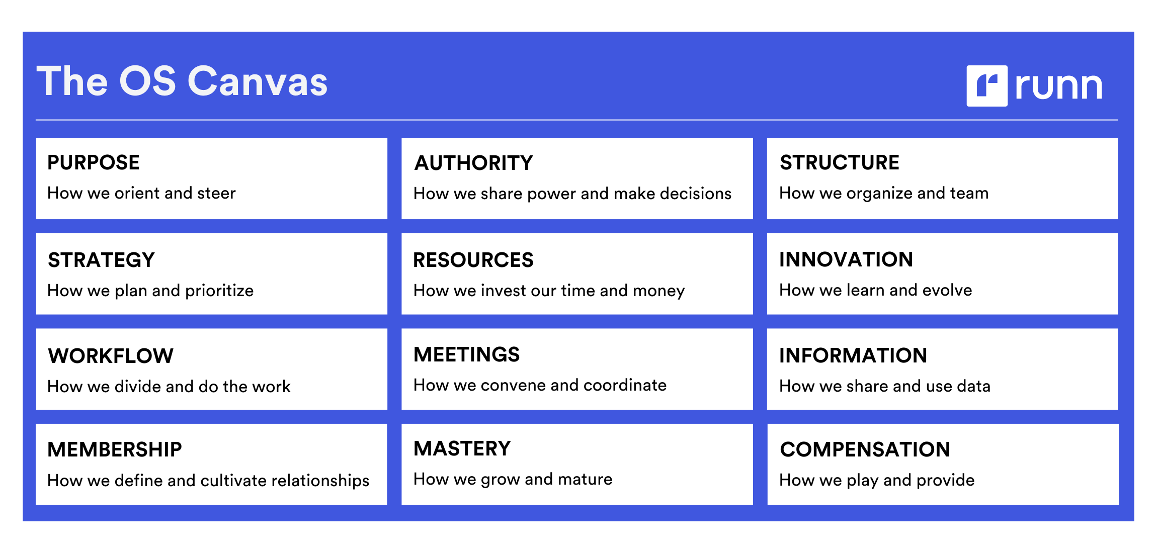 Brave New Work: Summary & Key Takeaways for Evolutionary Organizations ...