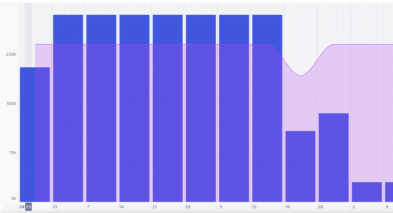 How to Create a Workload Schedule in 3 Simple Steps | Runn