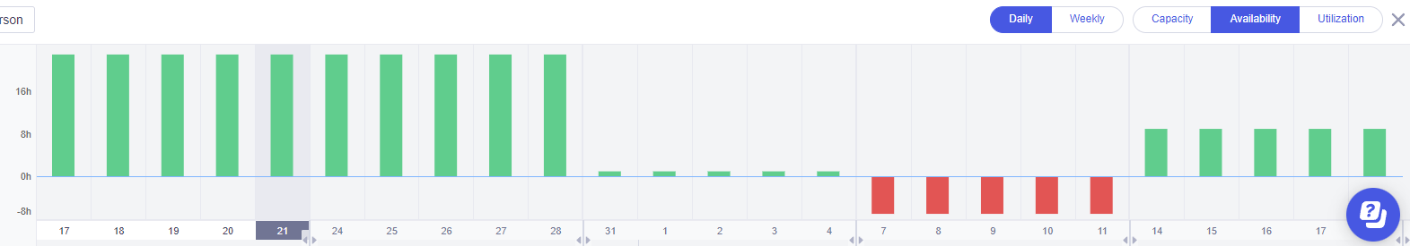 How to Build & Read a Capacity Report | Runn
