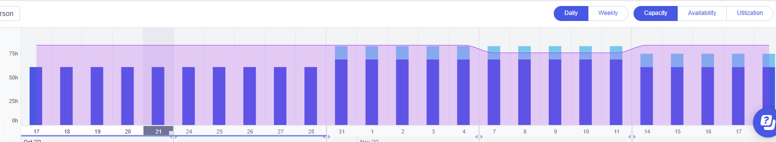 How to Build & Read a Capacity Report | Runn