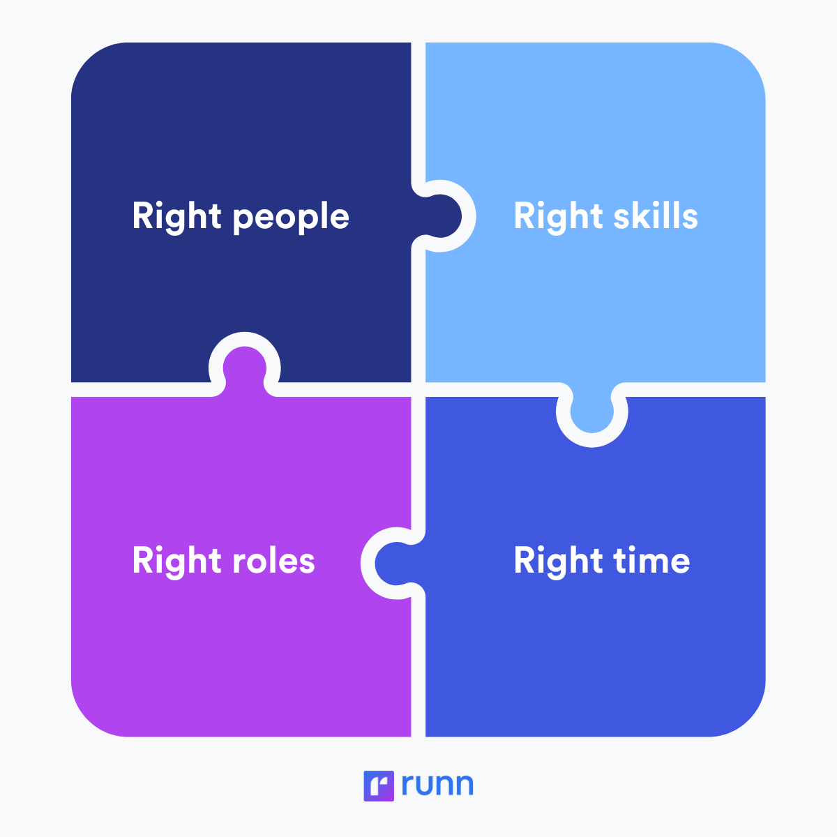 The Beginner's Guide to Resource Scheduling | Runn