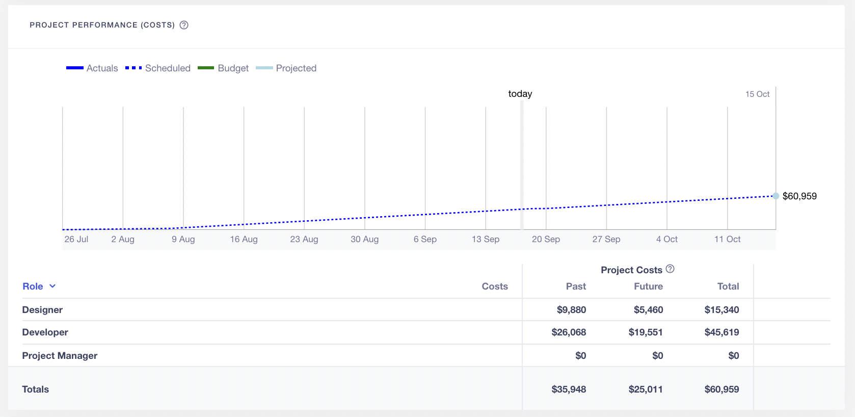 What is a Fixed Price Contract in Project Management? | Runn