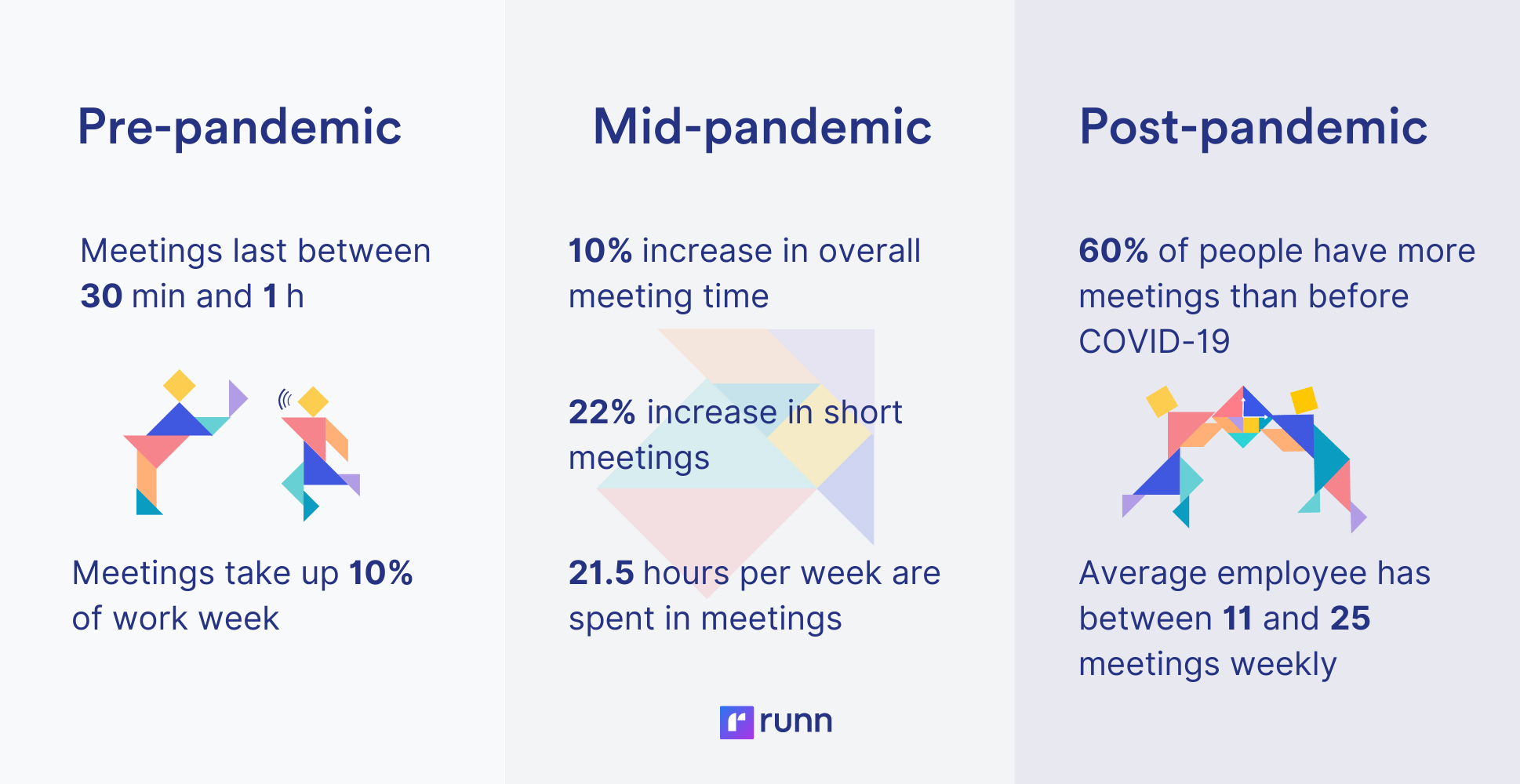 Unproductive Meetings Under the Microscope: Statistics That Demand ...