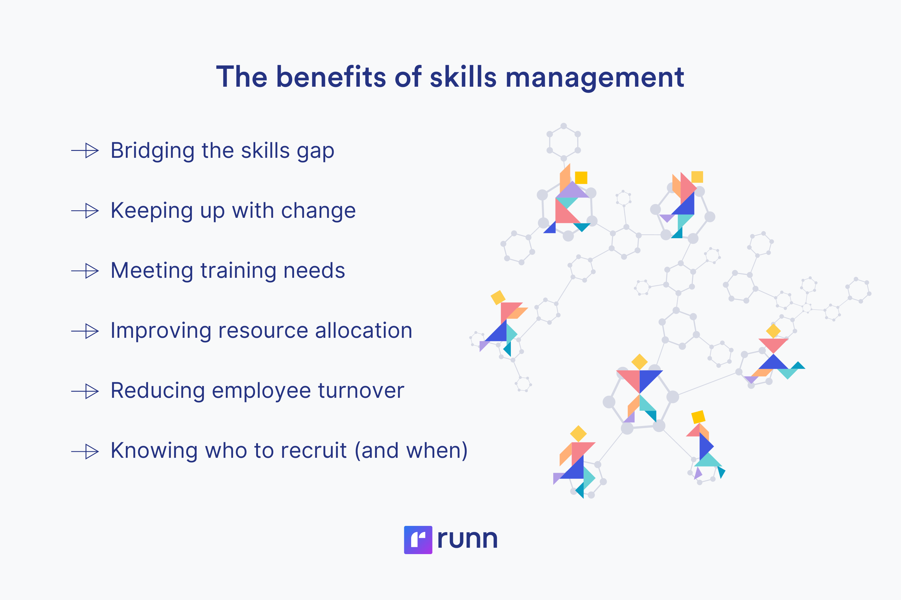 The Beginner's Guide to Skills Management | Runn