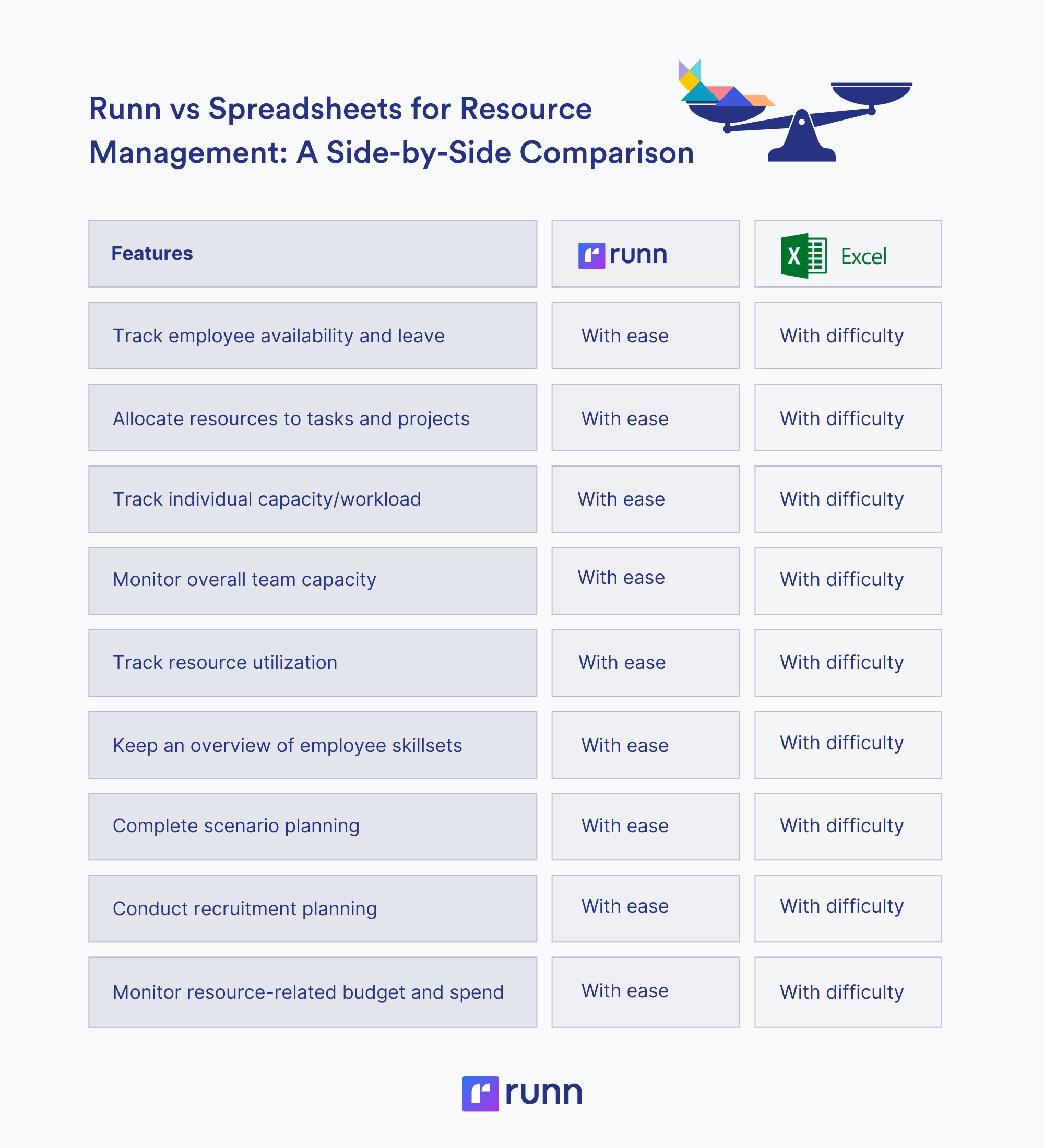 Runn vs Spreadsheets: Which is best for resource management? | Runn