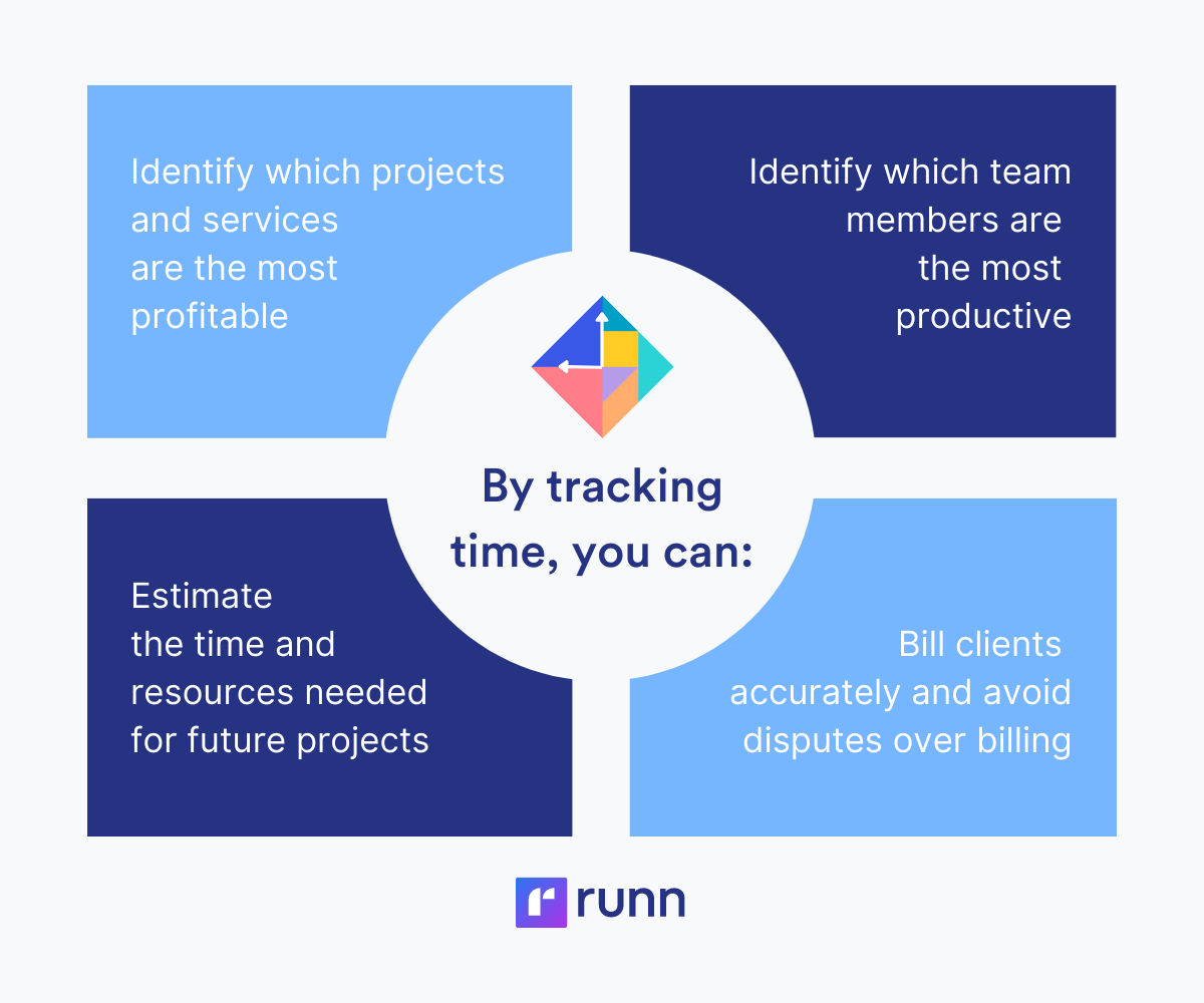 Why You Business Needs Time Tracking | Runn