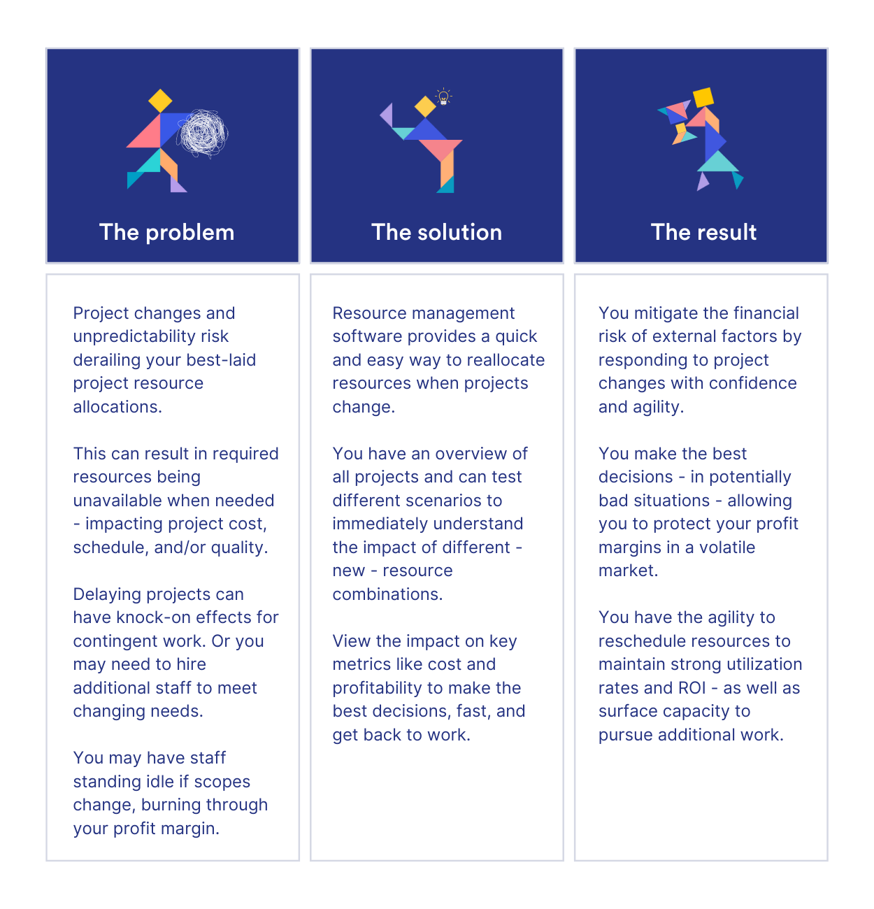 Resource Management Today: 4 Contemporary Challenges & Solutions | Runn