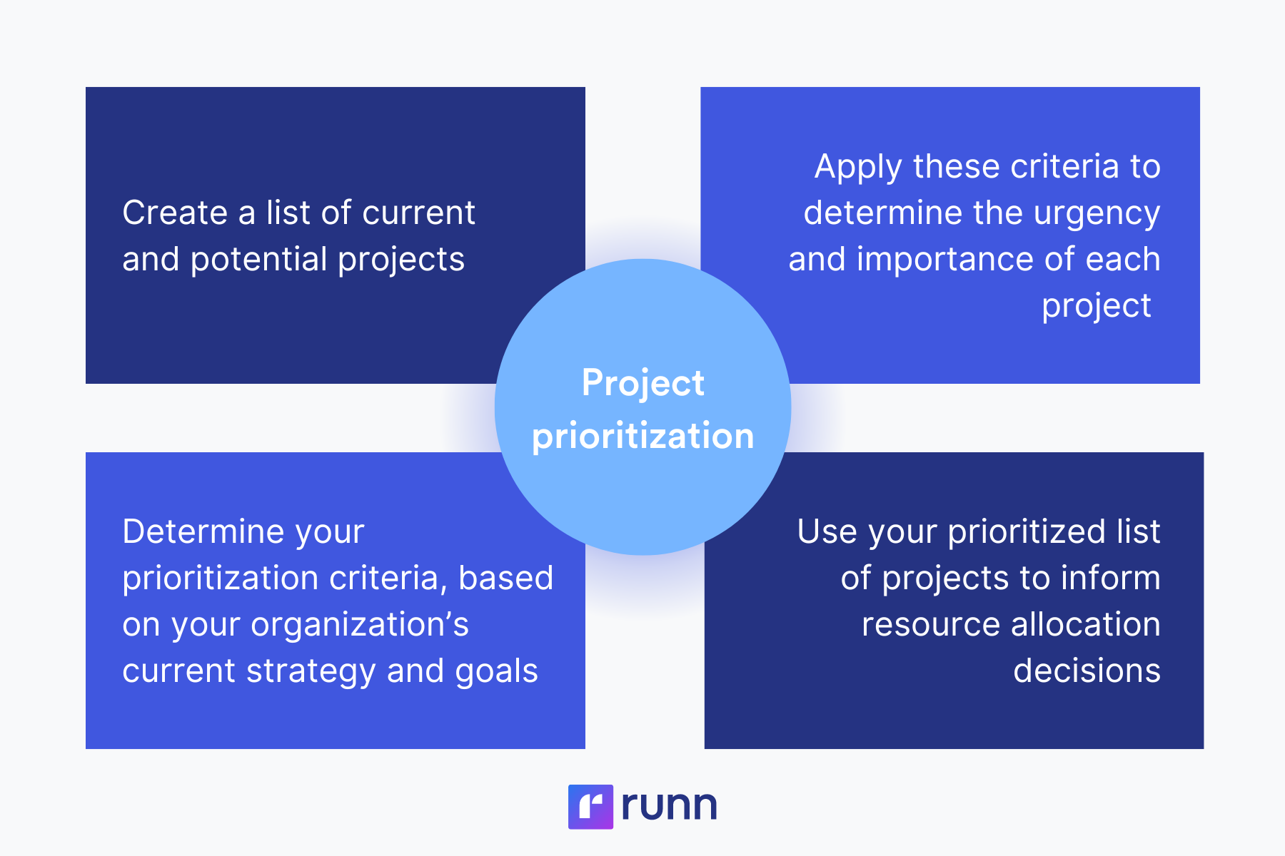 8 Resource Management Best Practices to Fuel Growth and Profitability ...