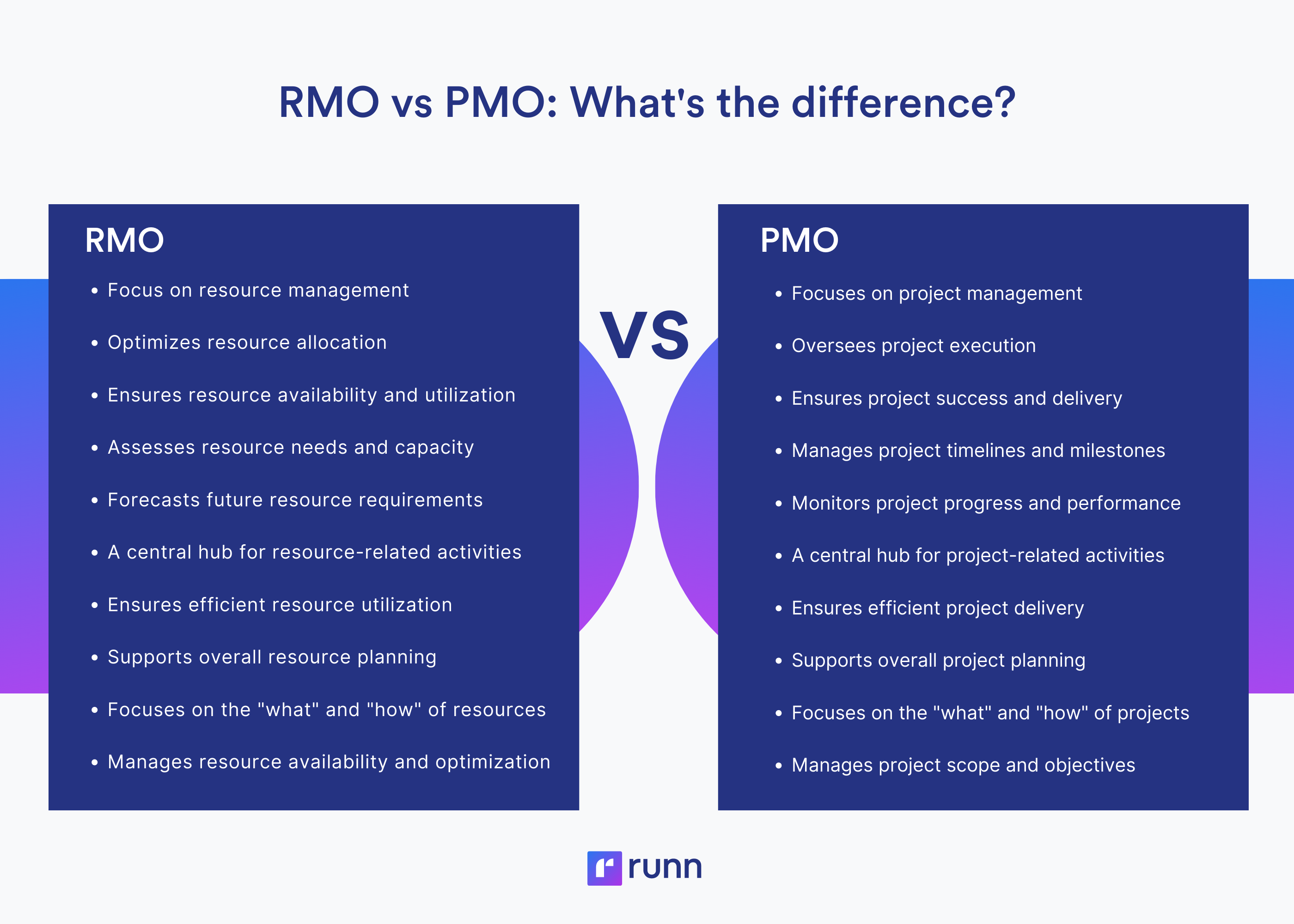 The Role of the Resource Management Office (RMO) | Runn