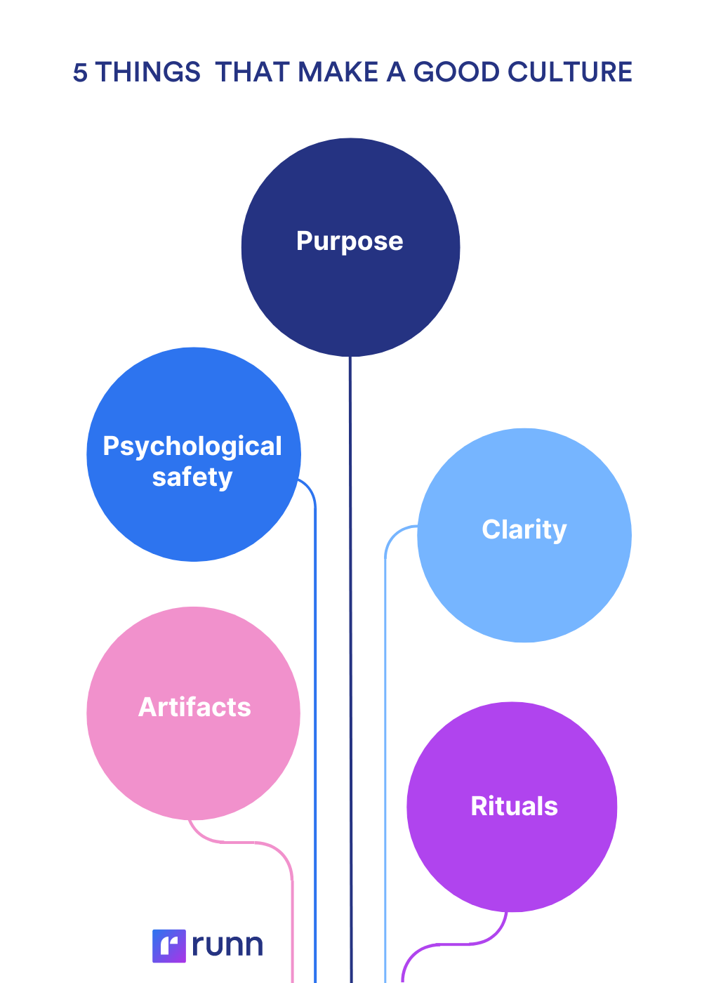 Thriving Together: How to Build a Strong Team Culture | Runn