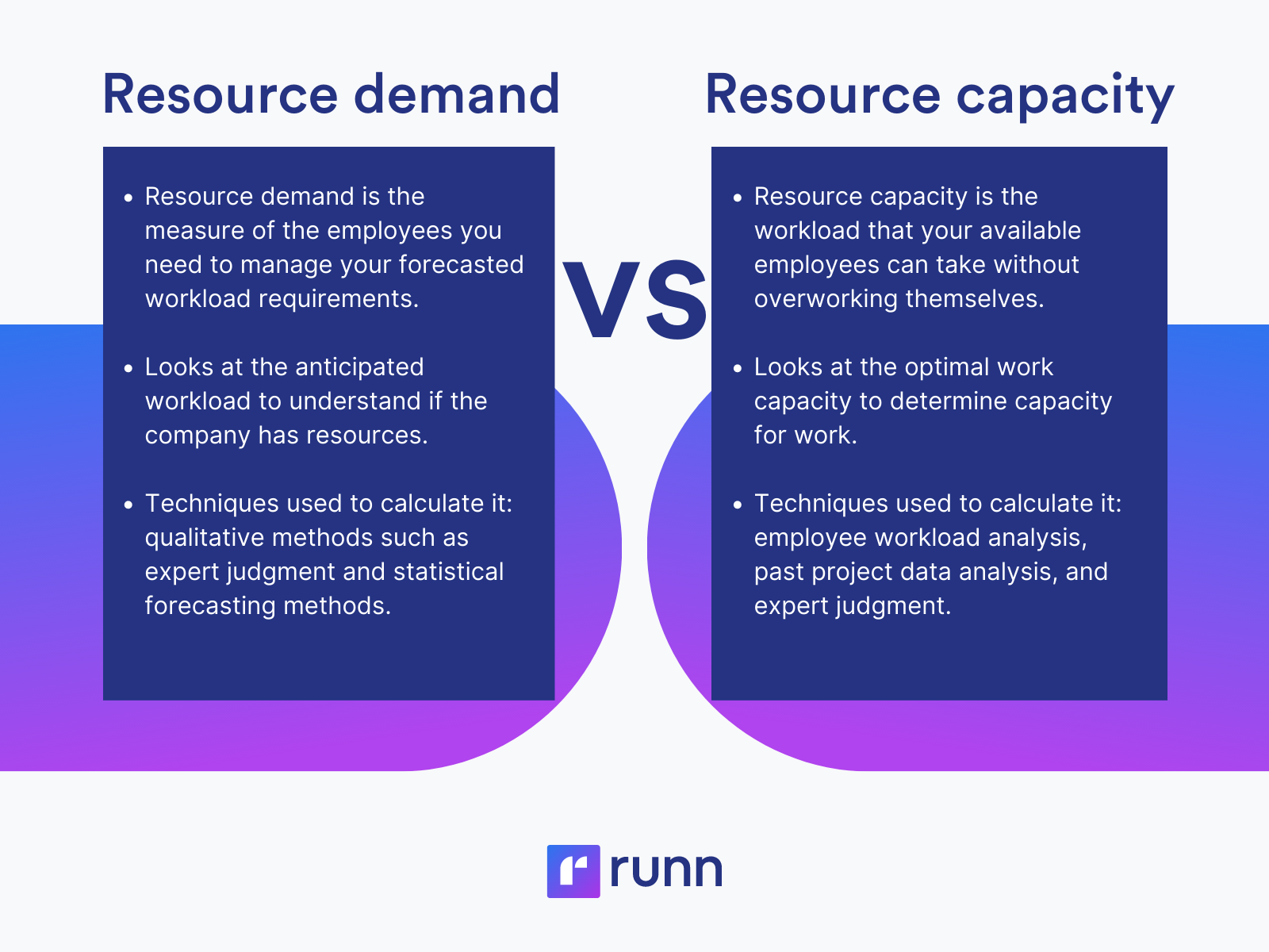 How to Forecast Resource Demand: A Visual Guide | Runn