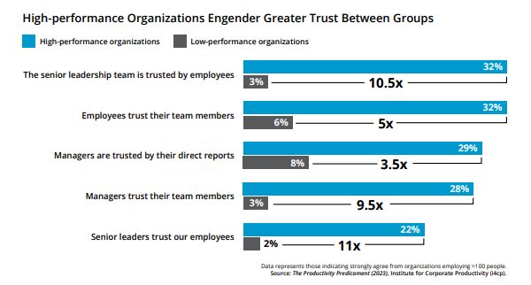 Do Your Employees Trust You? Here’s How to Tell | Runn