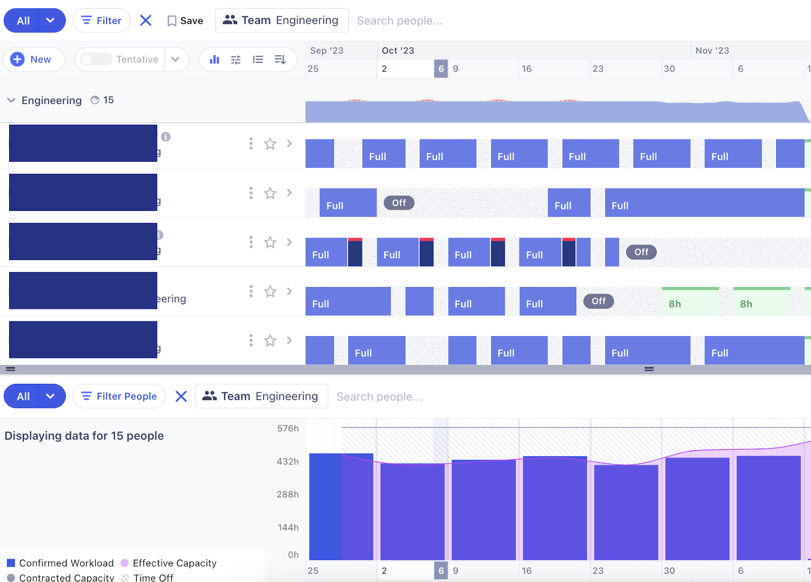 How We Runn: Using Resourcing Requests to Assign Our Feature Teams | Runn