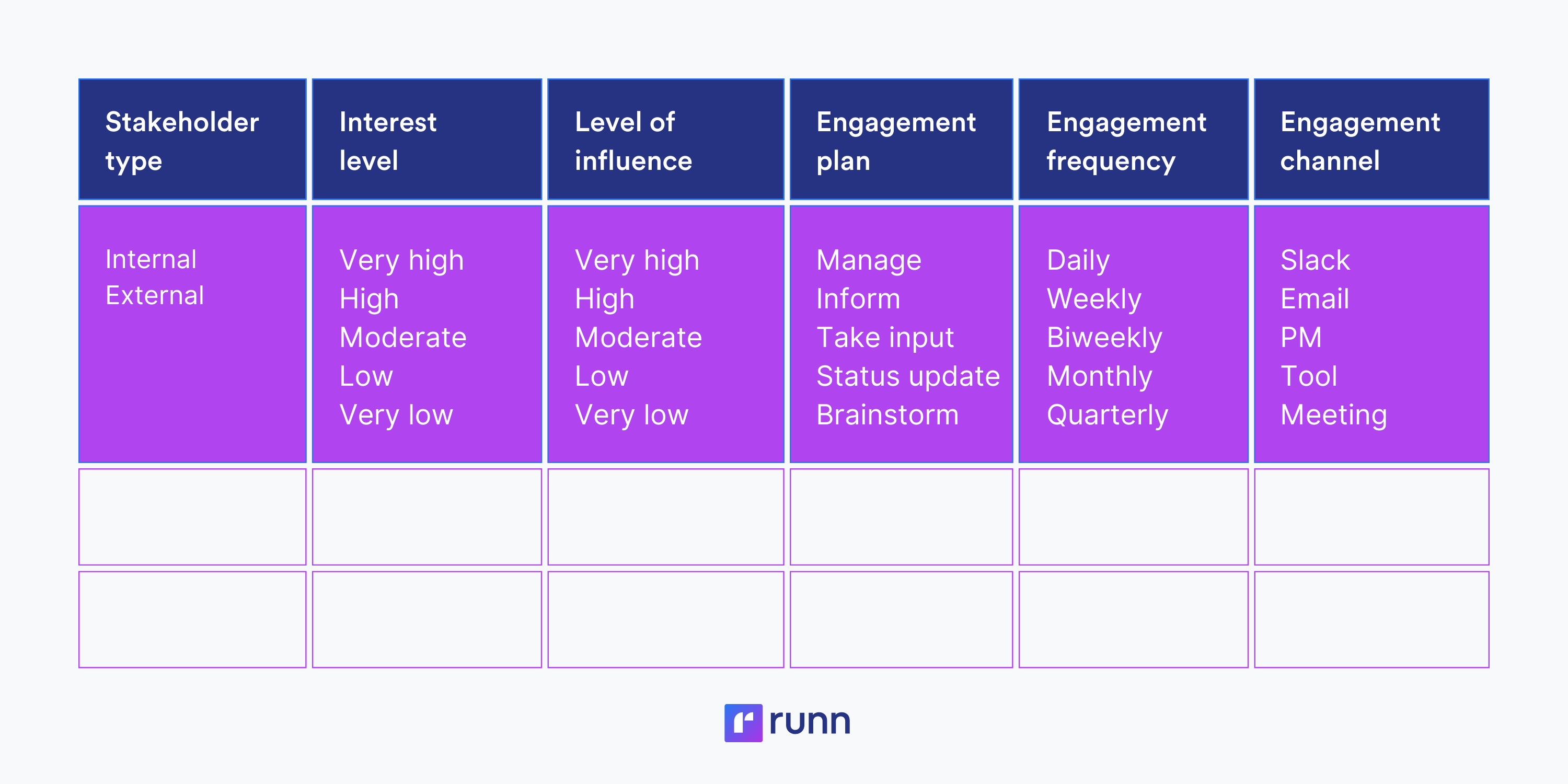 Mastering Stakeholder Management: A Guide | Runn