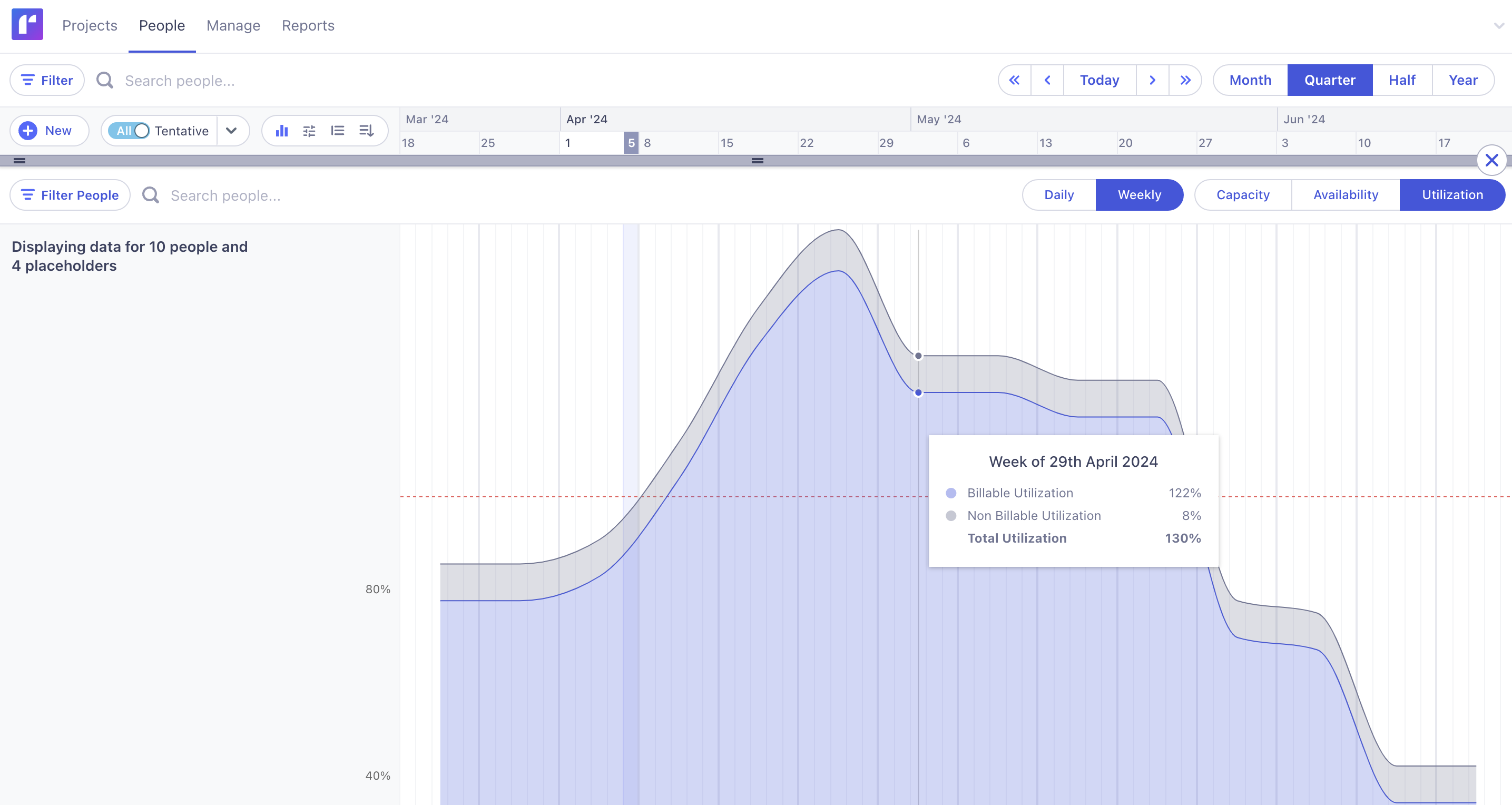 The (Better) Guide to Resource Utilization for Service Businesses | Runn