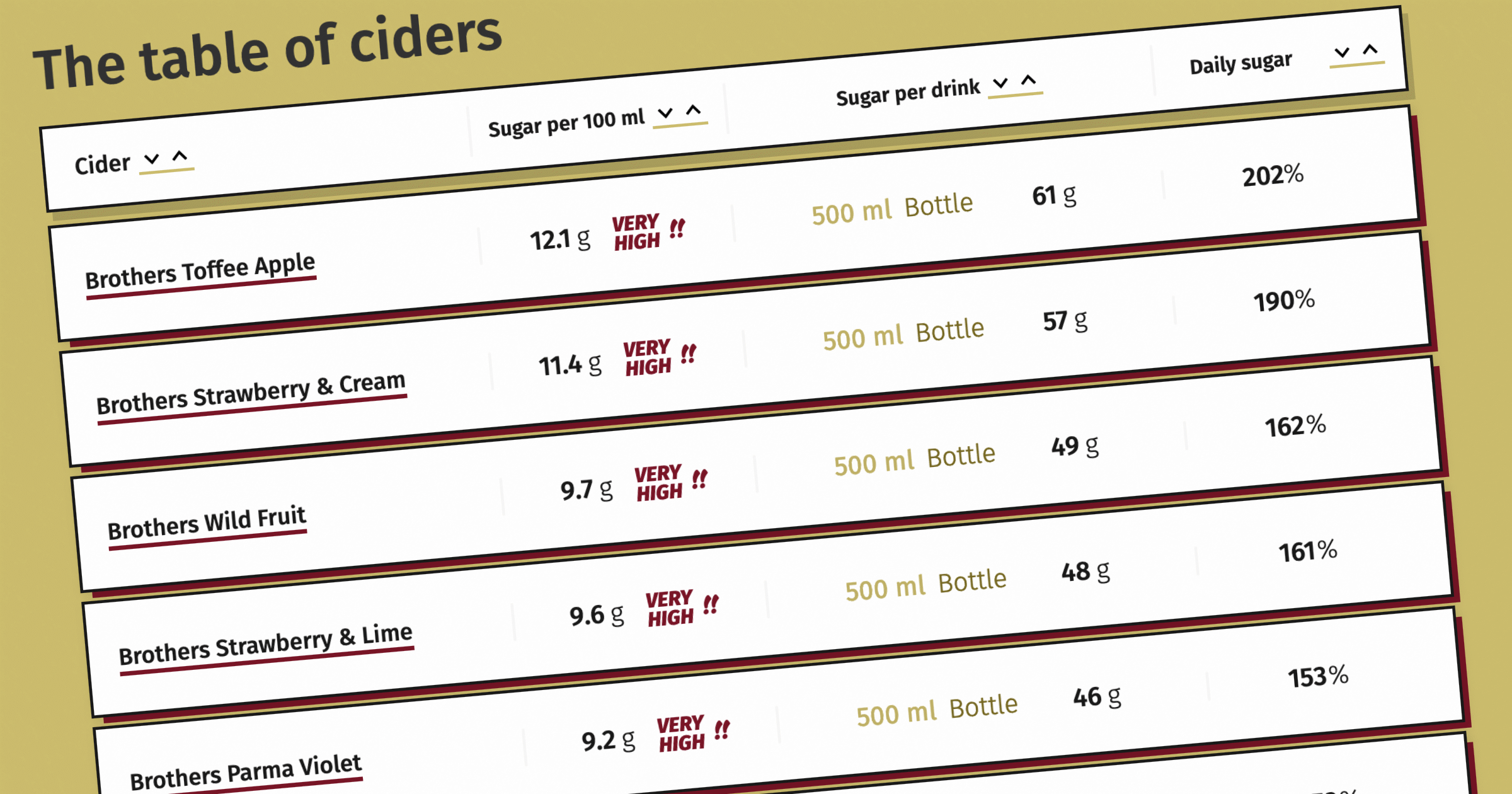 How much sugar is in cider? | The definitive guide