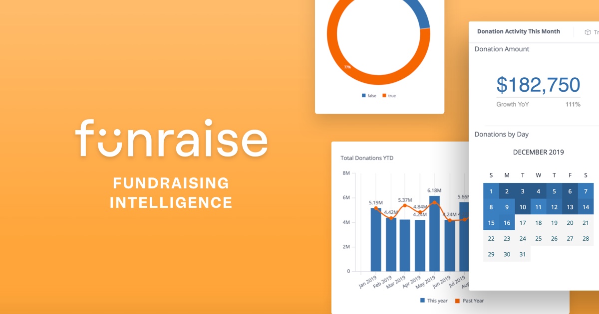 Nonprofit Fundraising Dashboard for Data & Intelligence