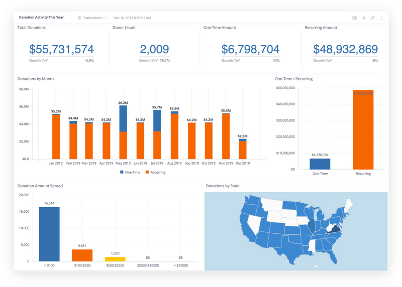 Nonprofit Fundraising Reports and Data