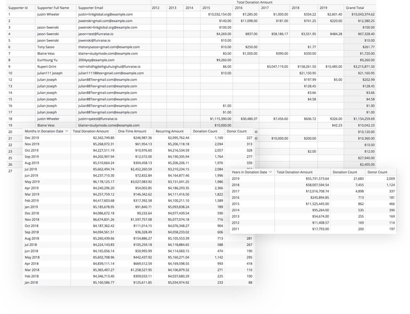 Nonprofit Fundraising Reports and Data
