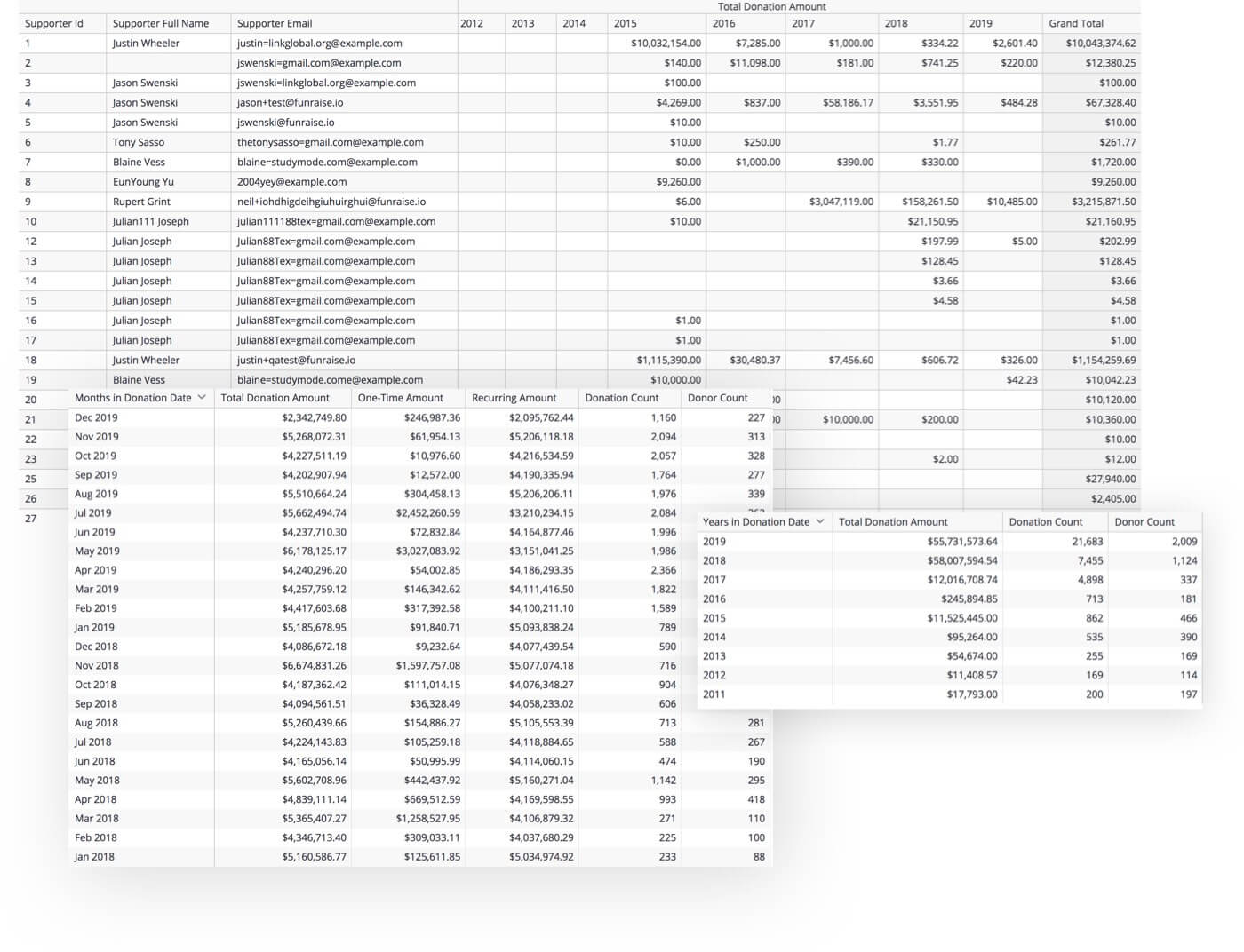 Nonprofit Fundraising Dashboard for Data & Intelligence